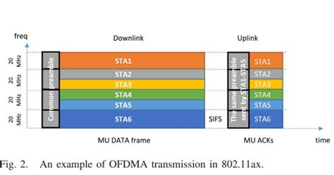 Introduction To Ax Wifi E Hitch Hiker S Guide To Learning
