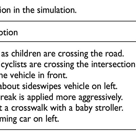Descriptions For Each Scene And Transition In The Simulation