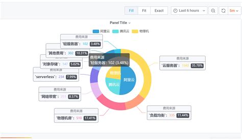 【grafana】grafana集成echart，基于插件实现自定义数据源 自定义图表 grafana echart csdn博客