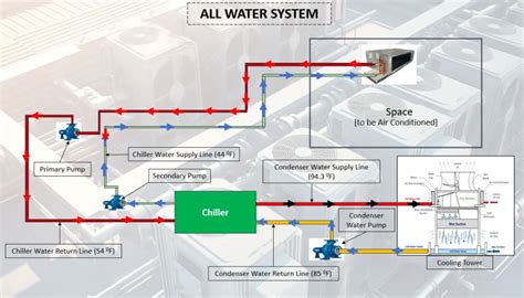 Hvac Airconditioning Buildingautomation Energyefficiency Facilitiesmanagement