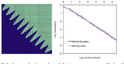 Figure 1 From Generalized Anisotropic Stratified Surface Sampling