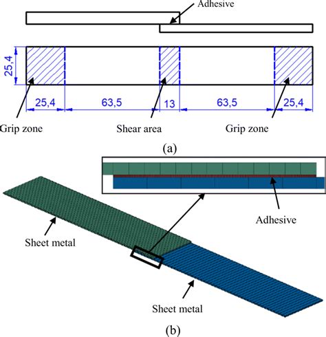 single lap joint test a and schematic view b fe model download