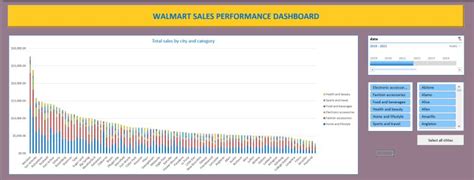 Excel Dashboard Datavisualization Vba Automation Slicers Timers Dataanalytics Nebin Thomas