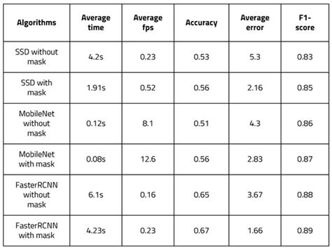 Sensors Special Issue Efficient Intelligence With Applications In Embedded Sensing
