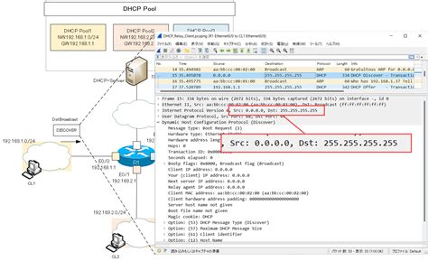 DHCP Relay Agent Configuration Example Cisco TCP IP N Study