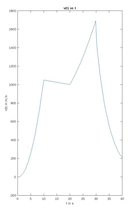 [solved] Piecewise Functions Are Sometimes Useful When The