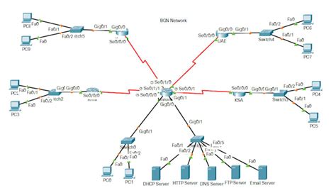 Assist You In Networking Design And Cisco Packet Tracer Projects By Designer Ms Fiverr