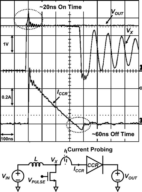 Measured On And Off Characteristics Of The Proposed Cmos Control Download Scientific Diagram