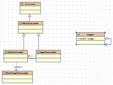 Java基础(二十二)——jdk中的设计模式(各设计模式的作用,jdk中的体现)jdk设计模式应用场景 Csdn博客 Java基础(二十二)——jdk中的设计模式(各设计模式的作用,jdk中的体现)jdk设计模式应用场景 Csdn博客