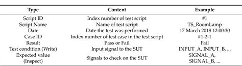 table 1 from fault localization by comparing memory updates between