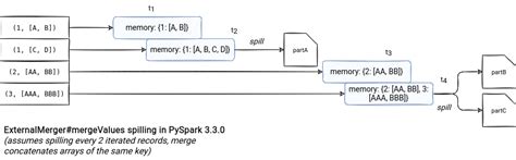 Shuffle In Pyspark On Articles About Pyspark
