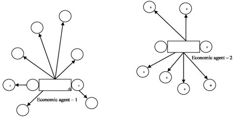 Conditional Localisation Scheme For External Effects Download