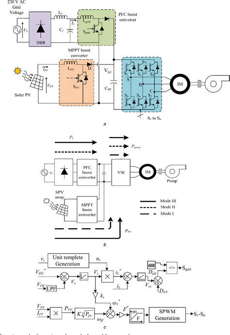 Figure 1 From Intelligent Grid Interfaced Solar Water Pumping System Semantic Scholar