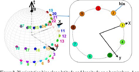 Figure 1 From Exploring 3d Human Action Recognition Using Stacog On
