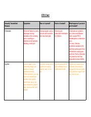 Paula Chang STD Chart Pdf STD Chart Sexually Transmitted Disease Symptoms How Is It