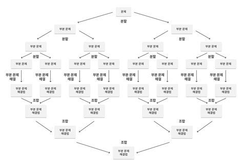 분할정복 재로그