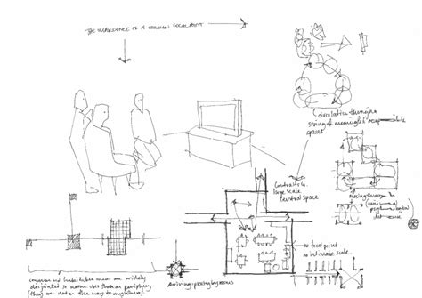Notes Comparing Different Forms Of Local Interaction And Clustering