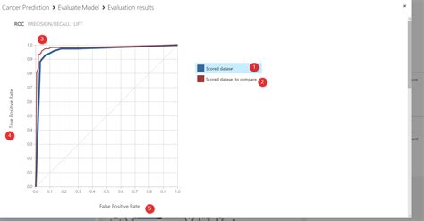 Azure Ml Part 7 A Machine Learning Prediction Scenario 4 Radacad