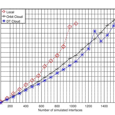 Topology Json File Structure Download Scientific Diagram