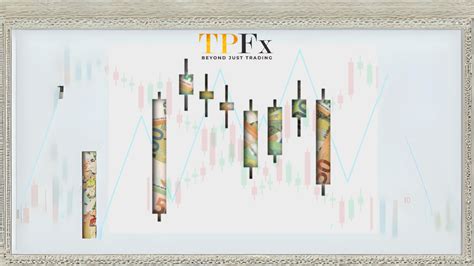 Teknik Entry Profitable Di Market Forex Dengan Candle Pattern Tpfx