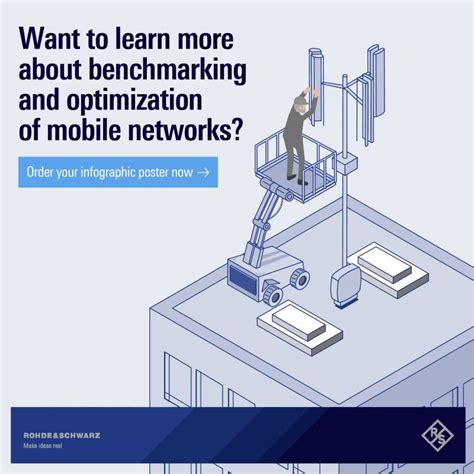 Rohde And Schwarz Mobile Network Testing On Linkedin Makeideasreal Mobilenetworktesting