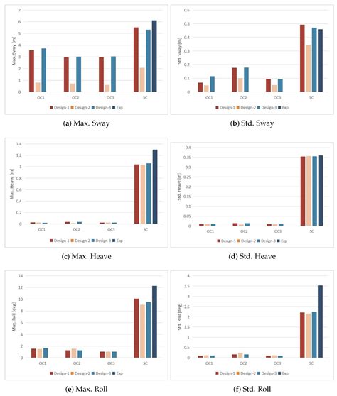Design Optimization Of A Mooring System For An Offshore Aquaculture Platform
