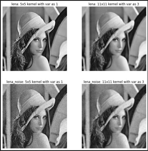 Gaussianfilter Velog