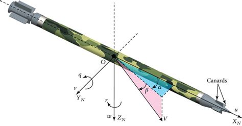 Robust Adaptive Output Feedback Control For A Guided Spinning Rocket Shi 2018