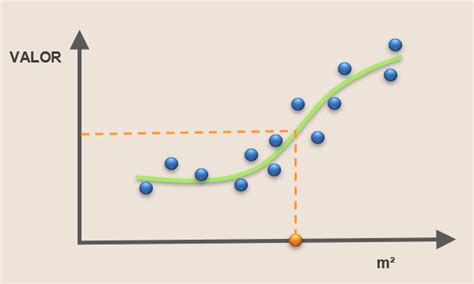 Petrofísica en Python Introducción a las Redes Neuronales Artificiales Parte 1