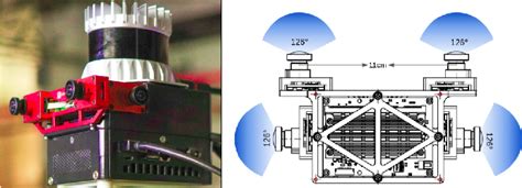 Balancing The Budget Feature Selection And Tracking For Multi Camera Visual Inertial Odometry