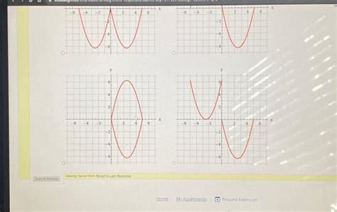 The Graph Of A Function Defined For X≥0 Is Gwen A