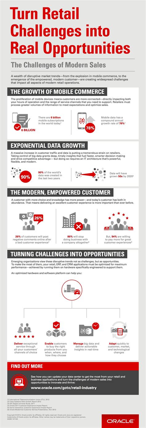 59 Infographics Ideas Oracle Products Oracle Infographic