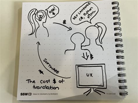 avoiding storms with bdd and automated testing adam cogan