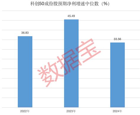 小而美的硬科技股 机构建议重视科创板战略机遇从基本面来看本轮科创板反弹或具备持续性科创板三季度较二季度盈利增速显著提升 浙商证券 指