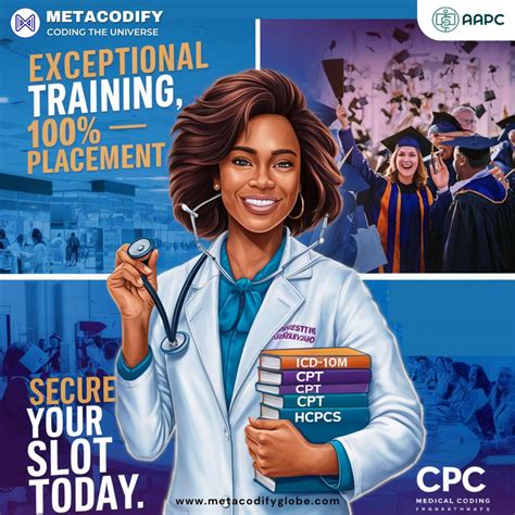 Metacodify On Linkedin Cpcmedicalcoding Medicalcodingtraining