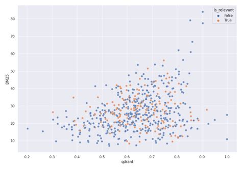 混合搜索革新 使用 Qdrant 的查询 Api 构建 Qdrant 向量数据库