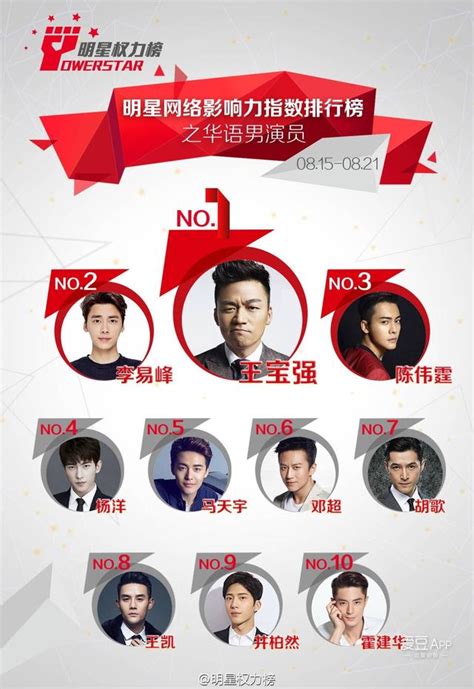 160825 上周明星網絡影響力指數排行榜 李易峰斬獲第二 每日頭條