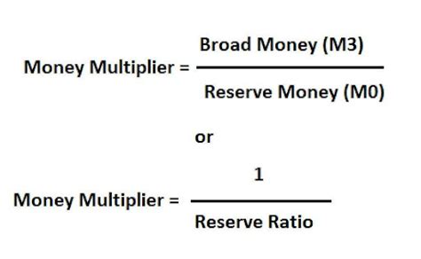 Money Multiplier Formula Calculator Examples With Excel 43 Off