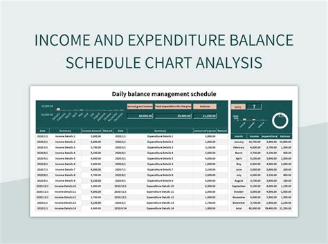 Income And Expenditure Balance Schedule Chart Analysis Excel Template And Google Sheets File For