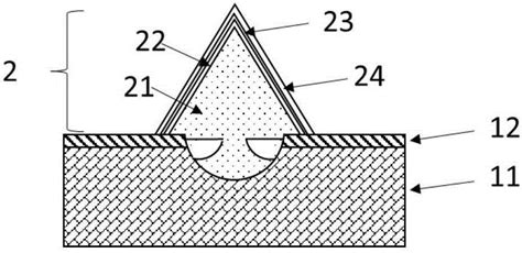 一种微纳金字塔氮化镓基发光二极管阵列及其制备方法与流程