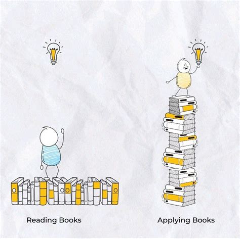 Waseem Babar On Linkedin Goal Oriented Reading There Is A Statement I