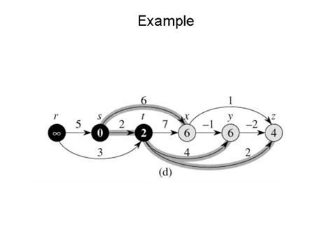 Graphs Shortest Path Weighted Graph 337 Lax 3