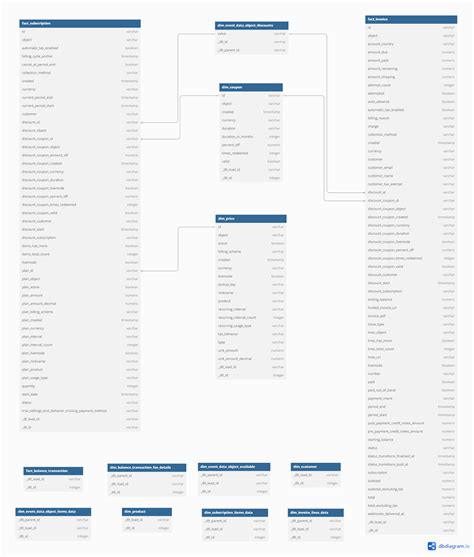 Github Dlt Hubdlt Dbt Stripe