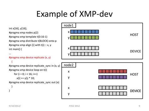 Ppt Gpucpu Work Sharing With Parallel Language Xcalablemp Dev For