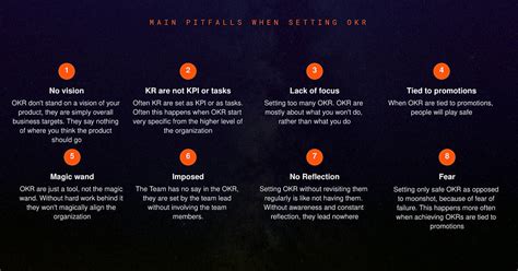 What Is An Effective OKR