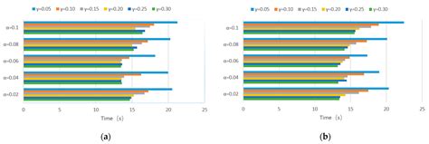 Electronics Free Full Text Research On Path Planning With The