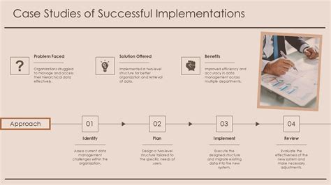 Two Level Structure Hierarchical Data Organization Ppt Example St Ai