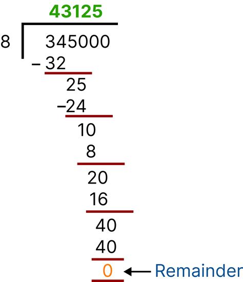 Divisibility Rule Of 8 Definition Steps Key Examples