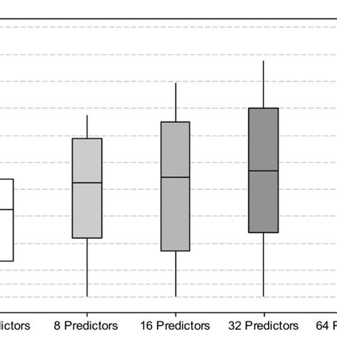 Discrepancy Between Randomized And Traditional P Values For Best Subset Download Scientific