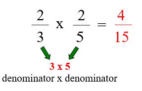 How To Multiply Proper Fractions K Learning